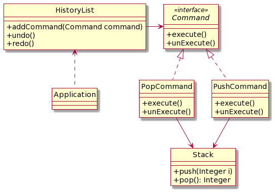 Command Pattern Design Patterns